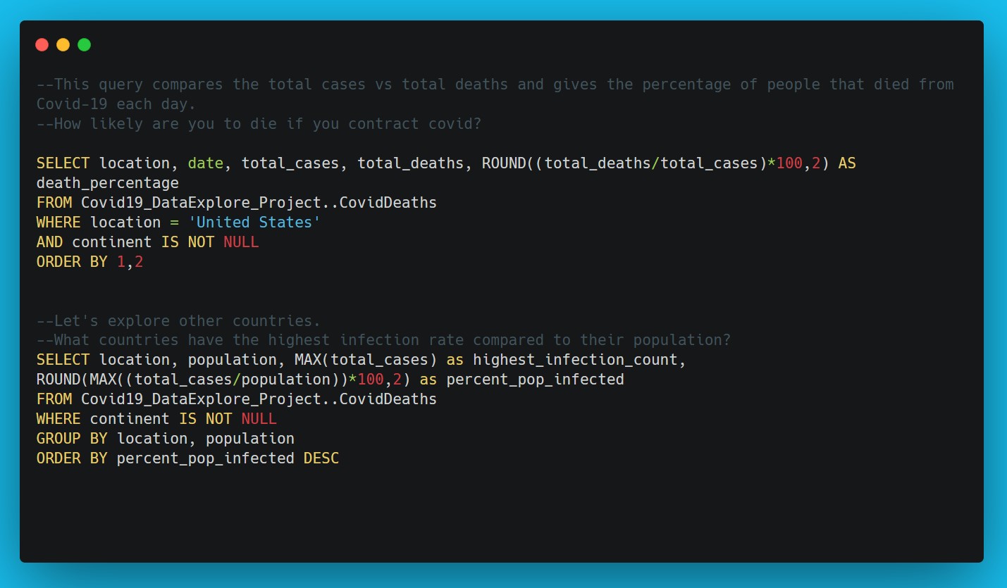 Tristan Privott Analyst Portfolio